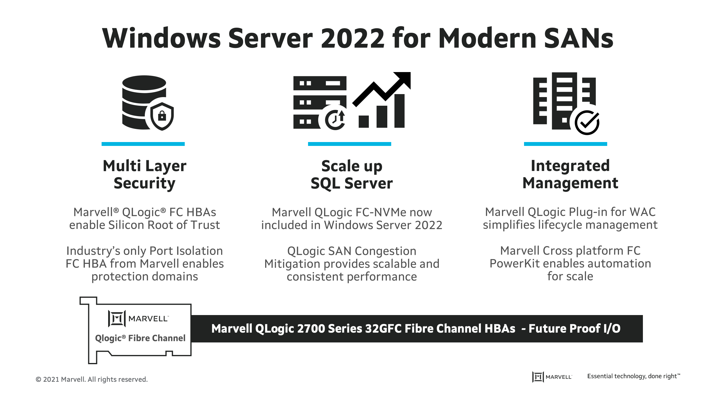 Got Chemistry? Windows Server 2022 and Marvell QLogic Fibre Channel ...