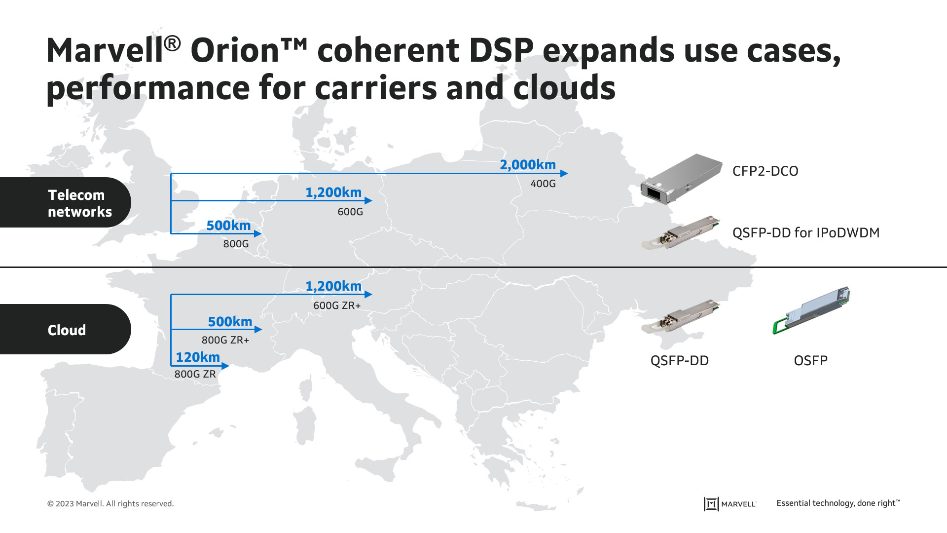 Marvell Orion & COLORZ 800 Press Kit | Marvell Orion™ & COLORZ® 800