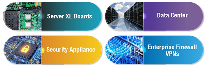Security Solutions - Nitrox Security Processors - Marvell - Marvell